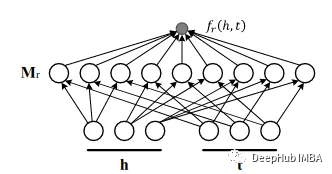 知识图谱嵌入模型 (KGE) 的总结和比较_kge complex-CSDN博客