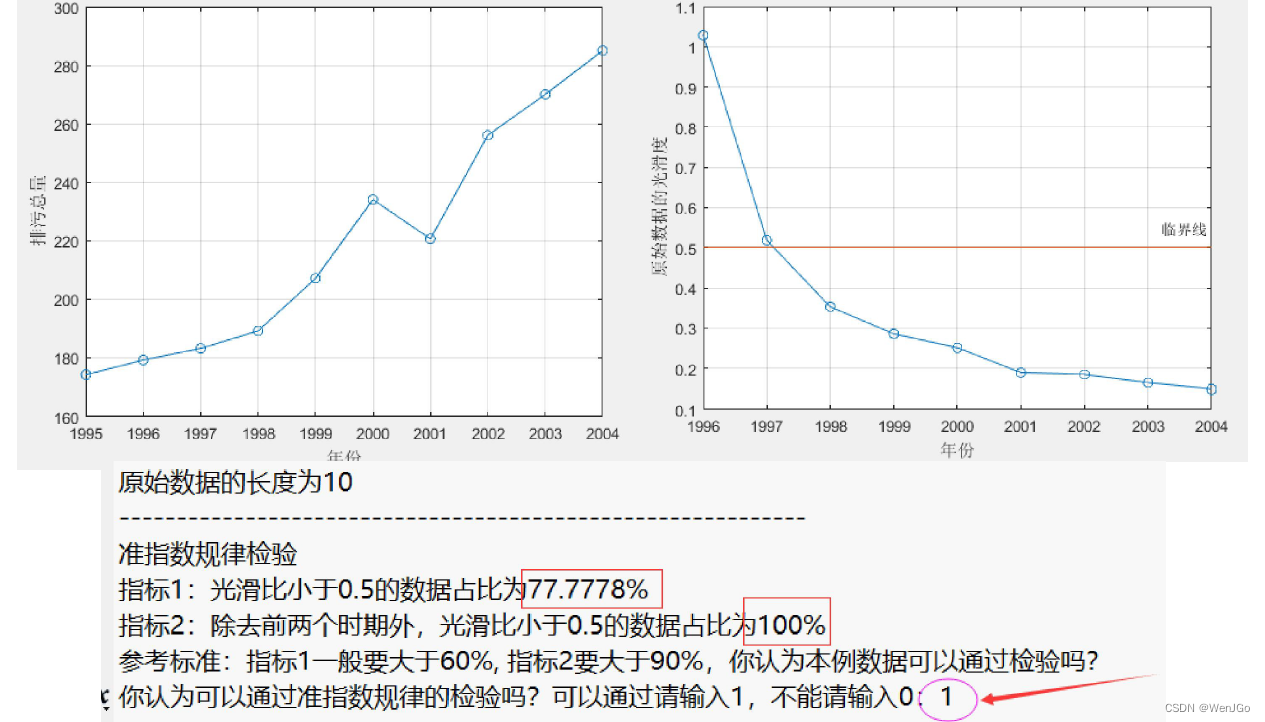 数学建模day16-预测模型_数学建模例题和答案-CSDN博客