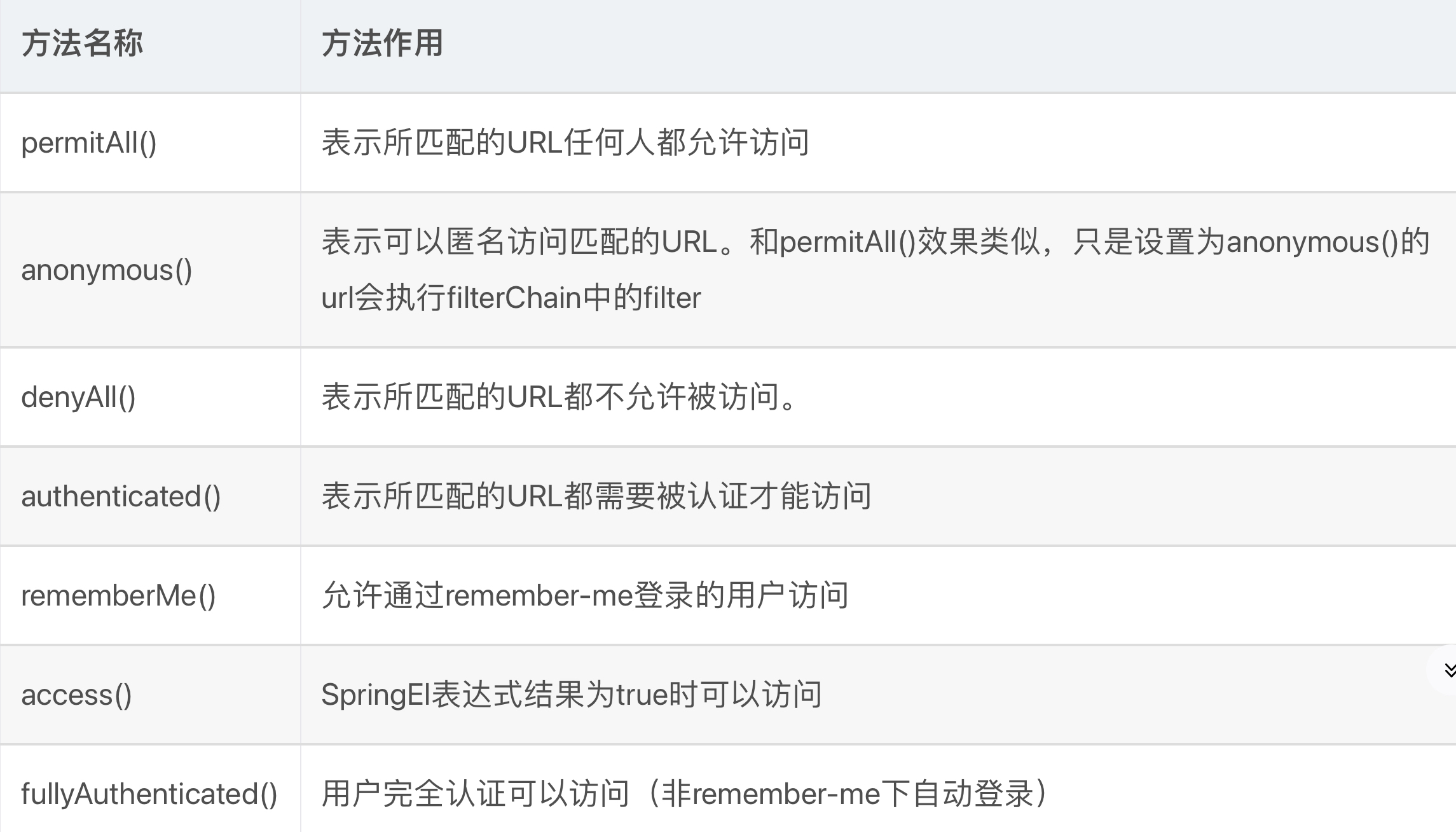 Spring Security --- authorizeRequests配置-CSDN博客