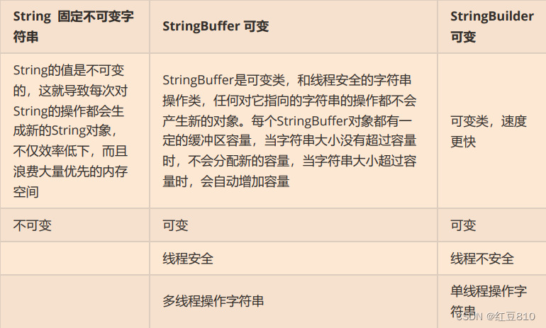 描述一下string、stringbuilder、stringbuffer的区别？c Stringbuffer Stringbuilder线程 Csdn博客