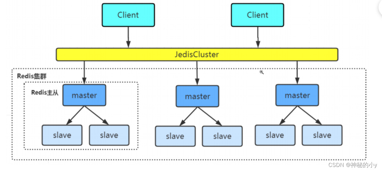Redis_csdn-CSDN博客
