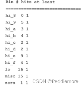 [systemverilog]9_覆盖组_Covergroup_Coverpoint_bin_coverpoint bin-CSDN博客