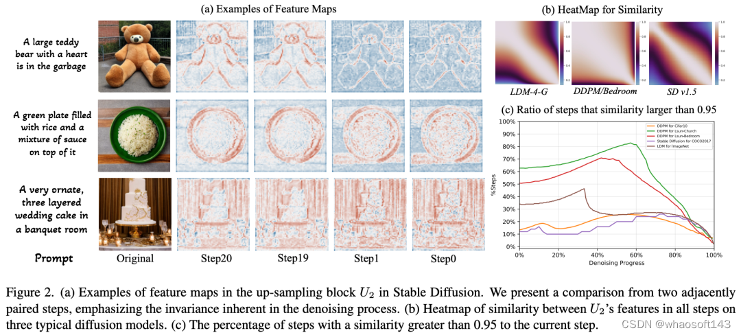 DeepCache_deepcache 原理-CSDN博客