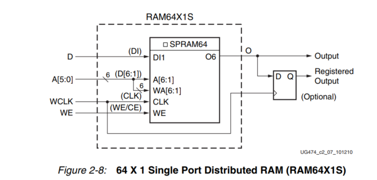 FPGA - 7系列 FPGA内部结构之CLB -02- CLB功能详解_clb的功能-CSDN博客
