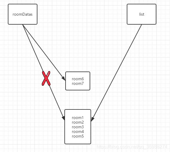 Android ListView notifyDataSetChanged()不刷新数据-CSDN博客