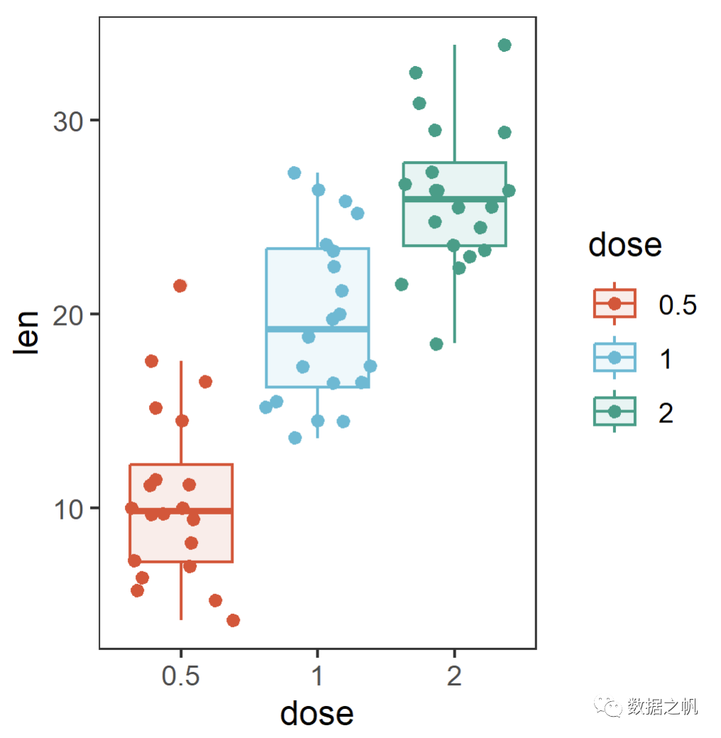 R进阶绘图--散点图+统计分布图/ggpubr包/aplot包/gridExtra包_ggmarginal-CSDN博客