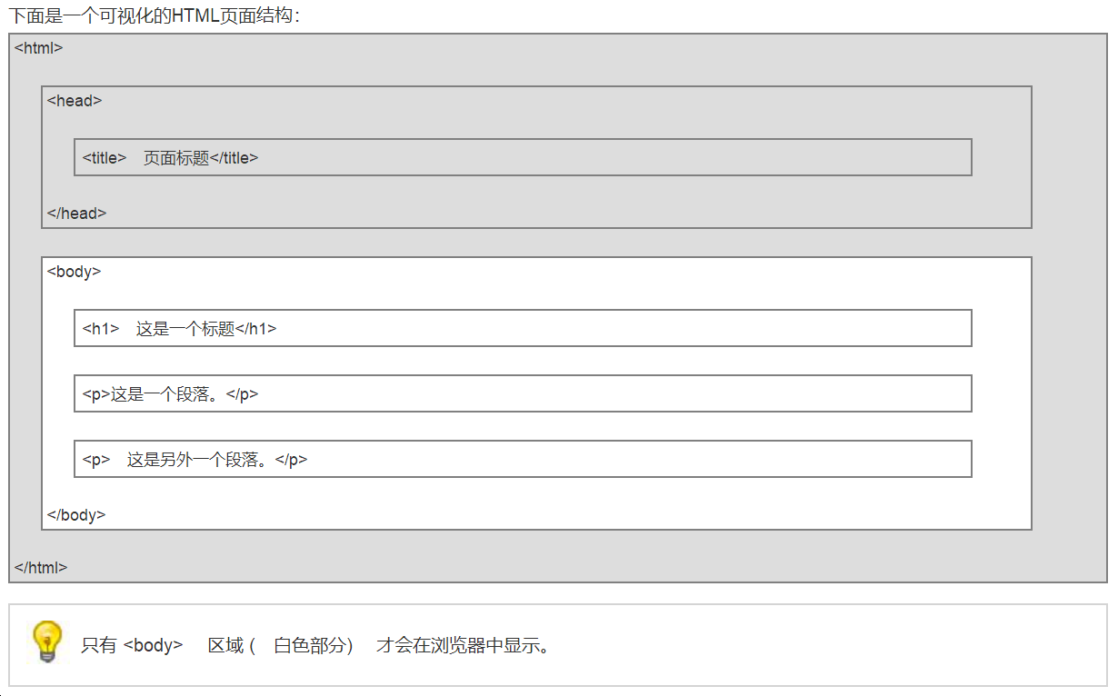 rt-thread应用篇(03)---基于STM32F429实现web服务器功能_rtthread webnet-CSDN博客