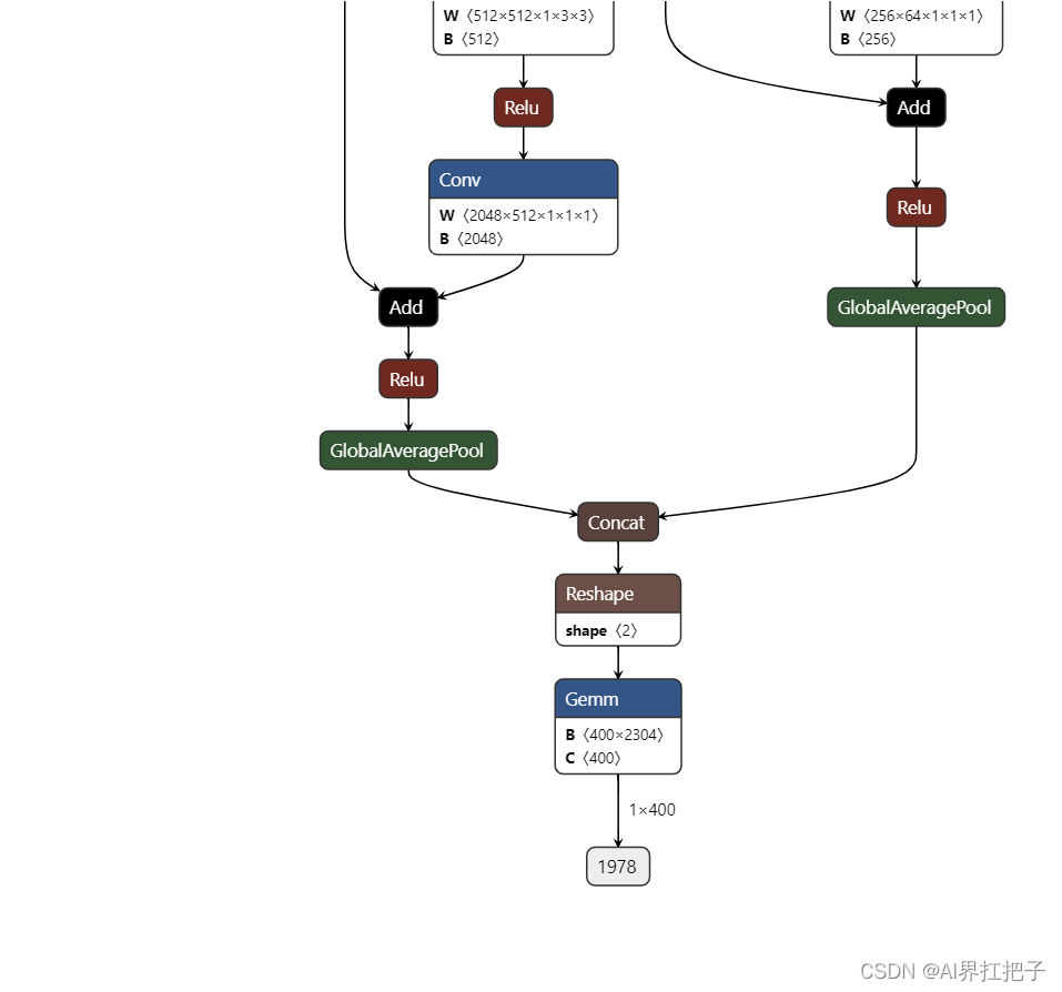 mmaction2【demo_spatiotemporal_det】slowfast转onnx_input and output must have the same number of ...