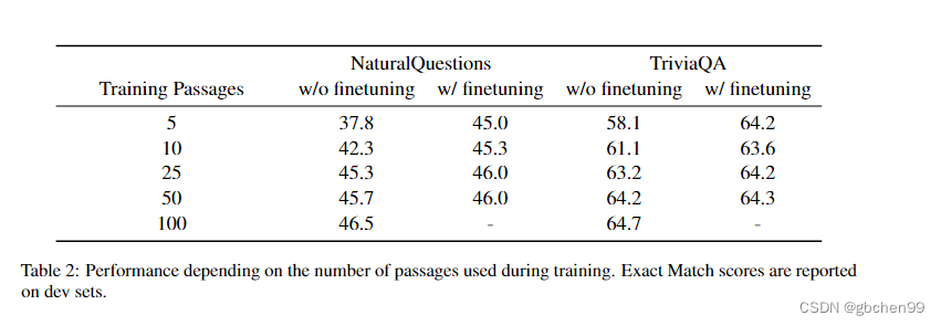 FID(Fusion-in-Decoder models)-CSDN博客