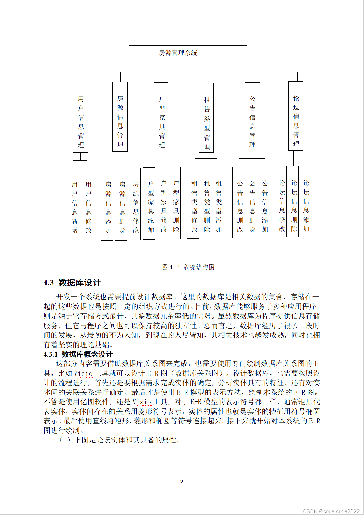 基于ssm的房源管理系统的设计与实现-CSDN博客