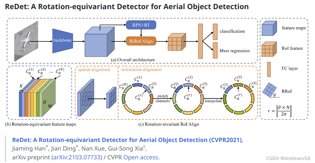 pytorch C++ 扩展：torch.utils.cpp_extension_pytorch cpp-extension 写代码-CSDN博客