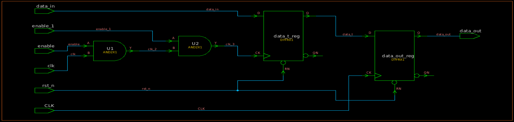 静态时序分析：SDC约束命令set_clock_latency详解_set clock latency-CSDN博客