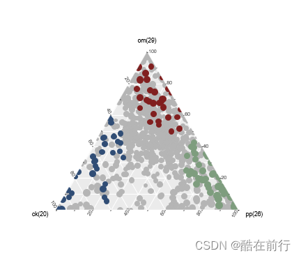 R语言ggplot2 | 三元图_r语言三元图-CSDN博客