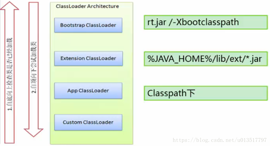 【Java虚拟机探究】10.类装载器(下)_appclassloader urlclassloader-CSDN博客