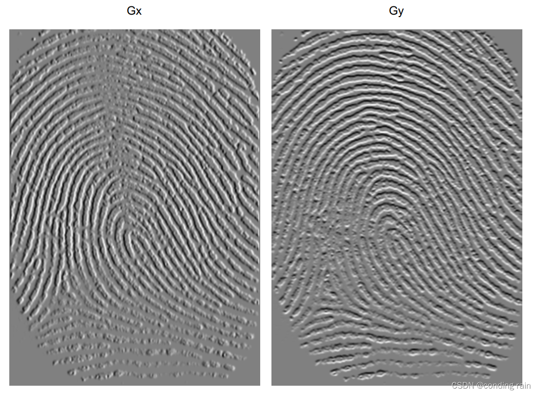 python指纹识别算法（亲测代码可用）_python fingerprint-CSDN博客