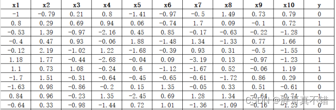 Python实现离散选择多项式对数模型(MNLogit算法)项目实战-CSDN博客