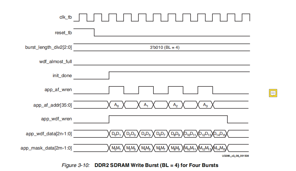 XILINX关于DDR2的IP的读写控制仿真_vivado ddr2读写仿真-CSDN博客