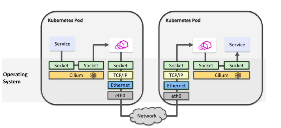 eBPF/sockmap实现socket转发offload-CSDN博客