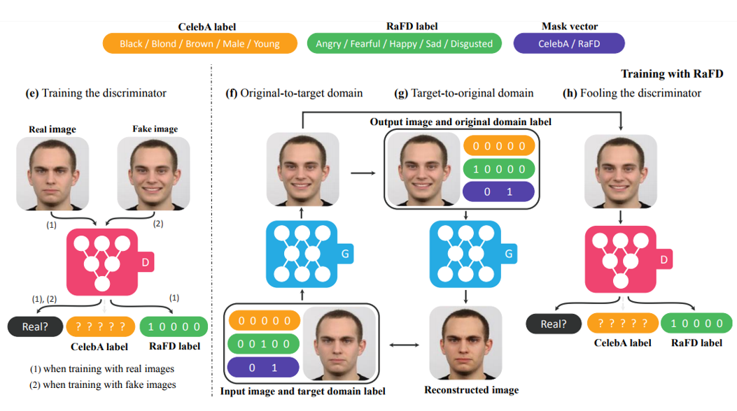 机器学习-37-GAN-04-Unsupervised Condition GAN(无监督有条件GAN：Direct Transformation，Projection to Comon ...