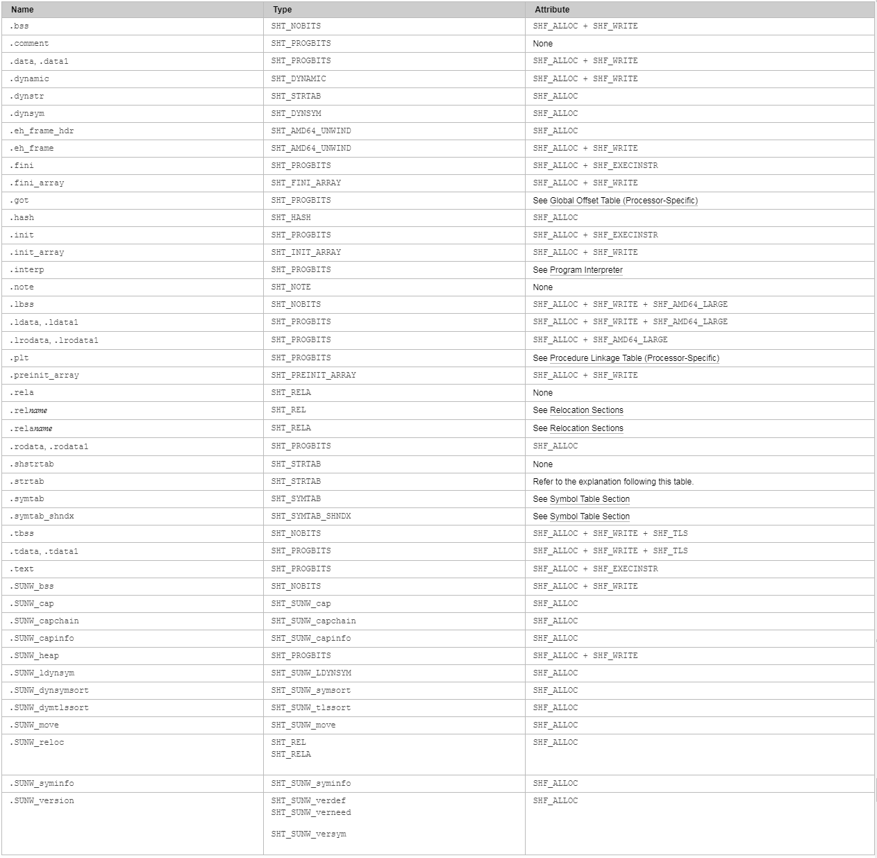 二进制安全-ELF-实验：ELF文件格式定义_elf .symtab和.dynamic-CSDN博客