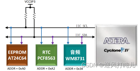 基于FPGA的SD卡音乐播放器之WM8731篇-CSDN博客