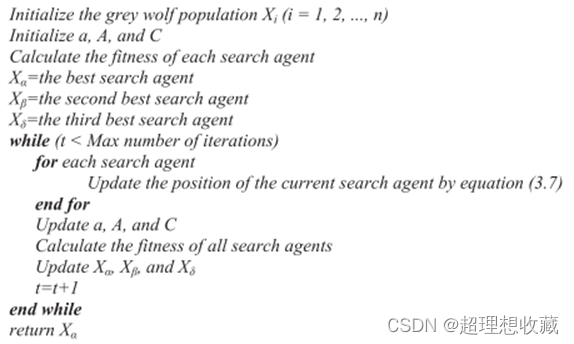 Grey Wolf Optimizer-CSDN博客