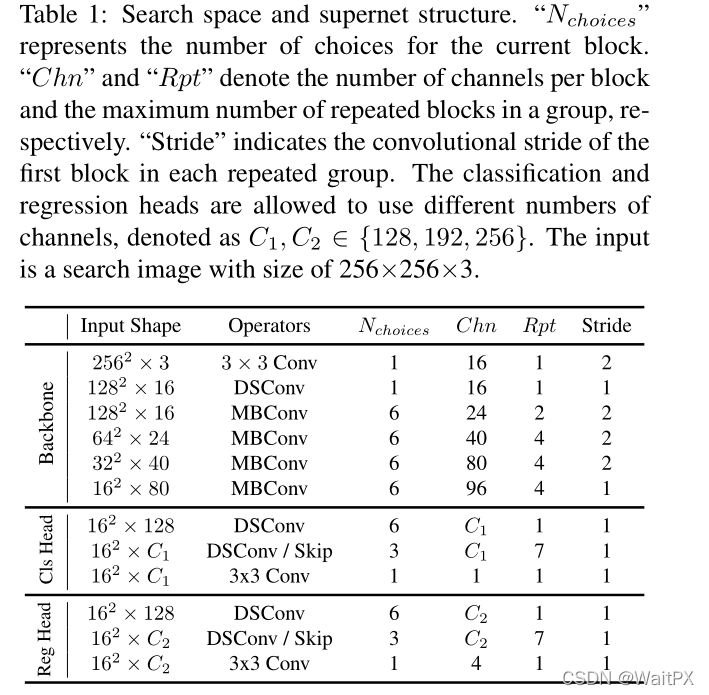 Lighttrack:finding Lightweight Neural Networks For Object Tracking学习笔记 Csdn博客