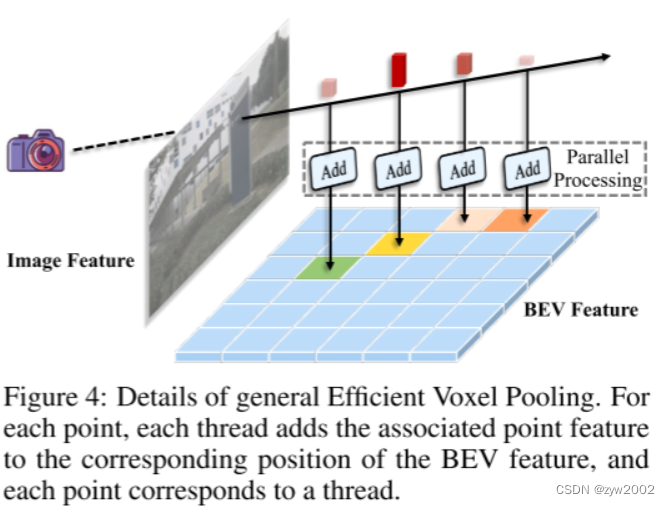 【MLP-BEV(6)】BEVDet的Voxel pooling 新版本BEVPoolv2: A Cutting-edge Implementation of BEVDet Toward ...