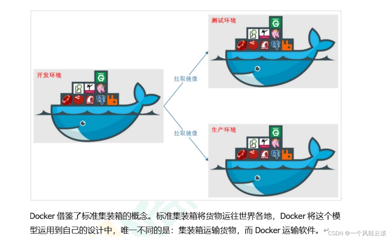 【云原生】Docker简介-CSDN博客
