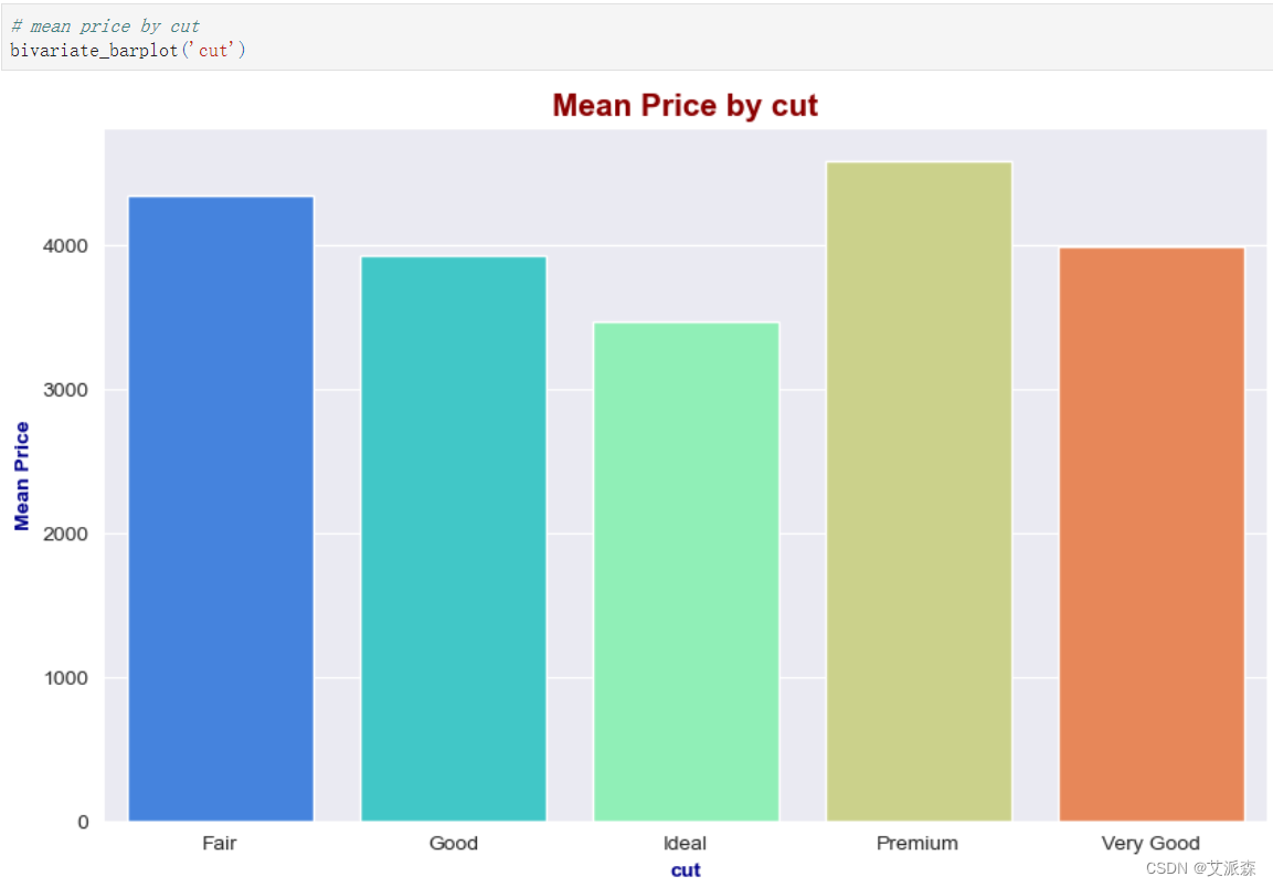 数据分析案例-钻石数据集可视化分析_diamonds.csv-CSDN博客