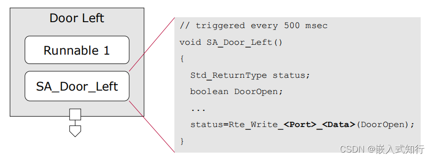 2-3 AUTOSAR ASW Runable可运行实体_runables entity-CSDN博客