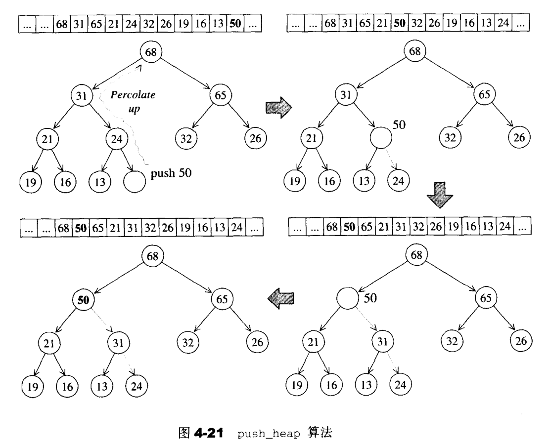 01_有点基础来看STL 排序算法之sort_heap_可以排序的stl-CSDN博客