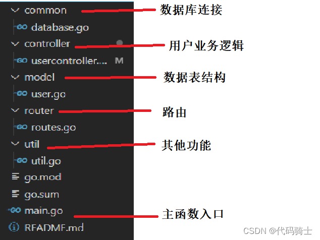 Gin+Gorm+PostGresSQL+Vue项目实战（2）_gorm2 项目实战-CSDN博客