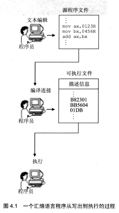 汇编语言实验第一次debug调试及基本指令使用debug中 U的使用大全 Csdn博客