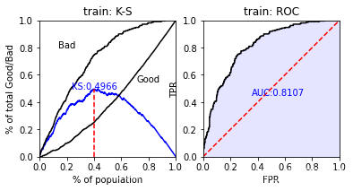 Python数据分析实战【十一】：学习用scorecardpy搭建风控评分卡模型【文末源码地址】_scorecardpy安装-CSDN博客
