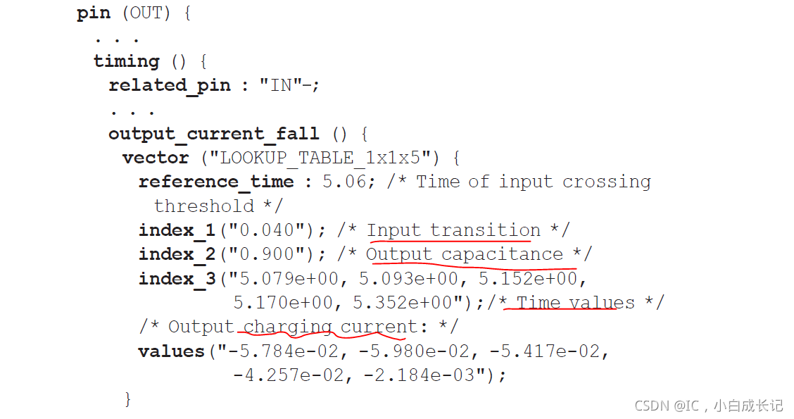 STA series --- 3.Standard cell library(PART-II)_ccs noise model-CSDN博客