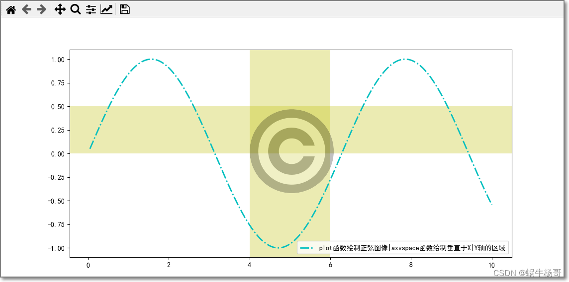 Python函数绘图与高等代数互融实例四设置xy轴参考线参考区域python绘图参考线 Csdn博客