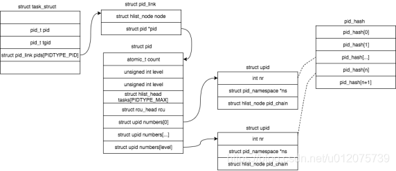 使用pid namespace后host pid与容器pid的关系_hostpid-CSDN博客