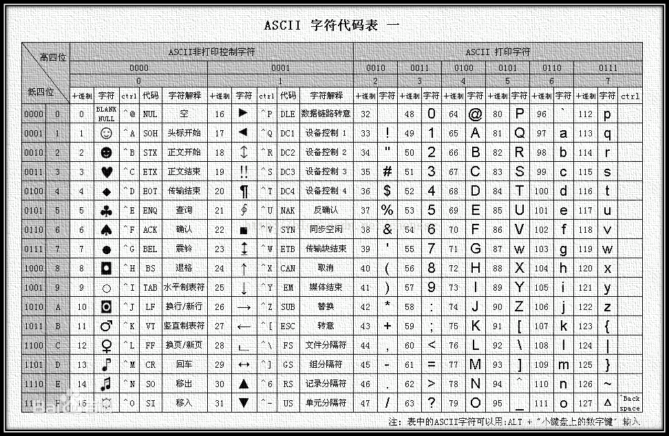 Ascii对照表_49 ascii-CSDN博客
