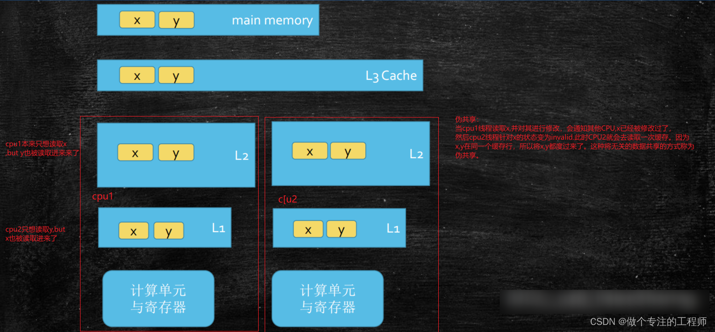 JMM(Java Memory Model java内存模型-CSDN博客