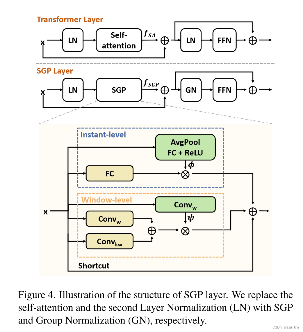【CV | TAL】论文浅读 - - TriDet: Temporal Action Detection with Relative Boundary Modeling-CSDN博客