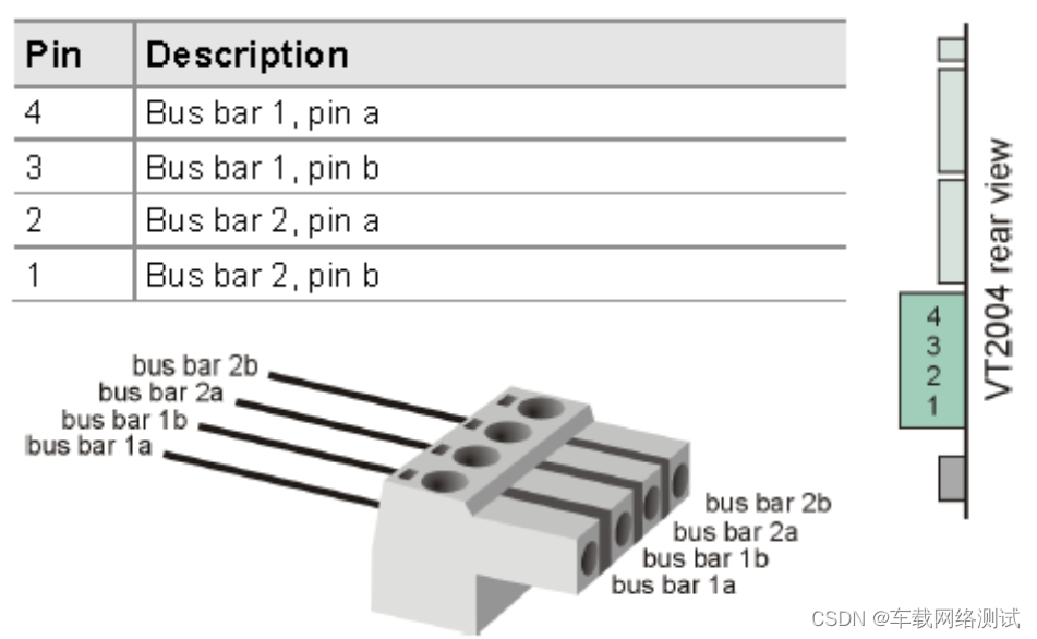 Vector - VT System - 模拟输入仿真_VT2004_vt2004a-CSDN博客