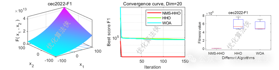 【千万别错过】Nelder‑Mead单纯形法：以HHO为例，仅需一行可改进所有群优化算法_nelder-mead-CSDN博客