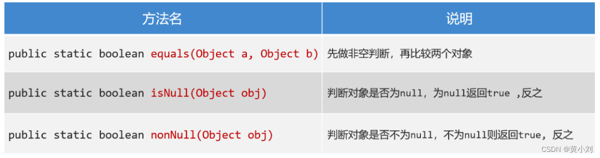 常用API学习（一）：Object、Objects类和包装类-CSDN博客