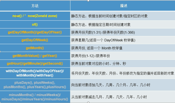 java时间API，SpringBoot中应用LocalDateTime（日期转换）_springboot支持localdate-CSDN博客