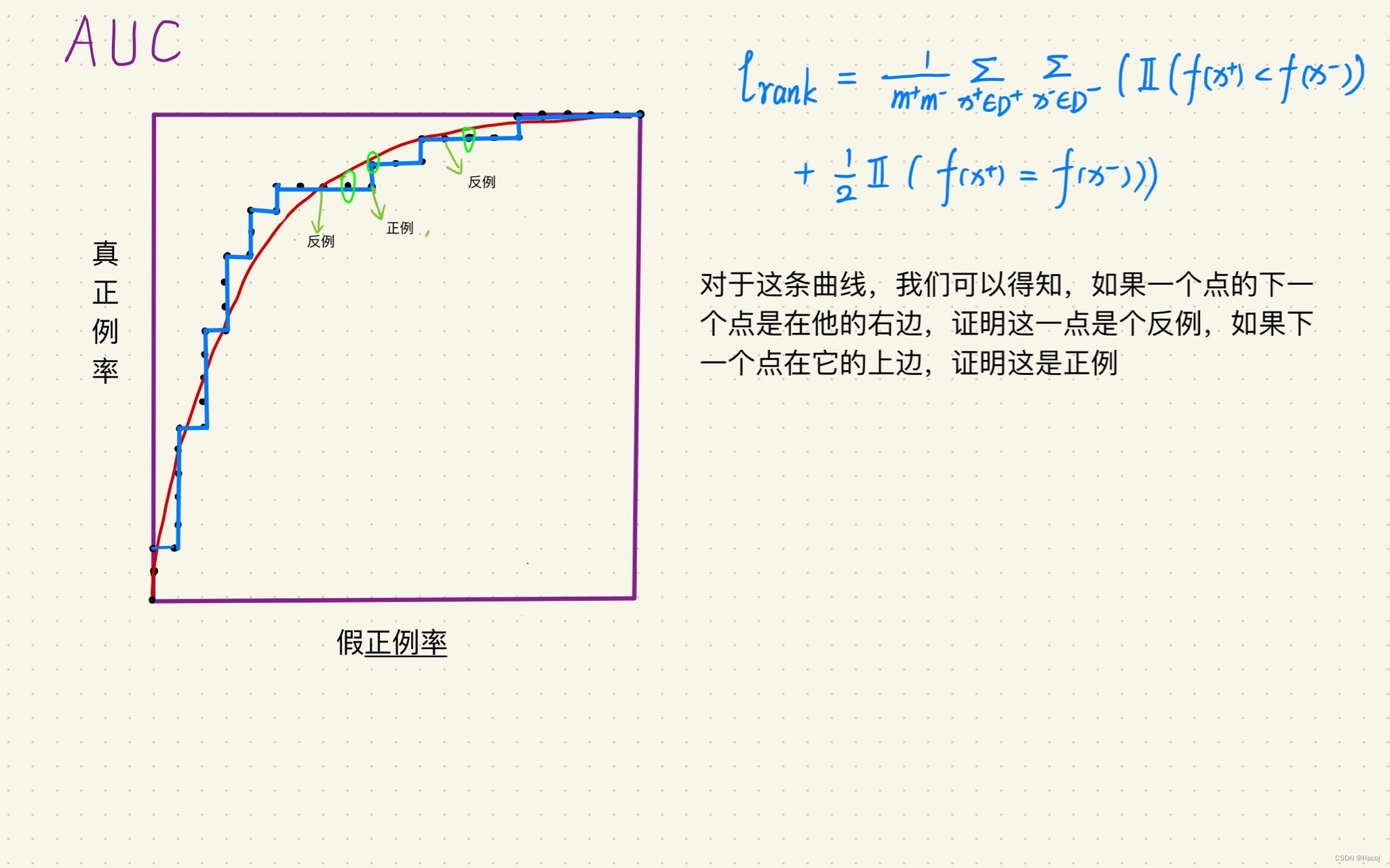 西瓜书机器学习AUC与ℓ-rank（loss）的联系理解以及证明（通俗易懂）_排序损失与auc的关系-CSDN博客