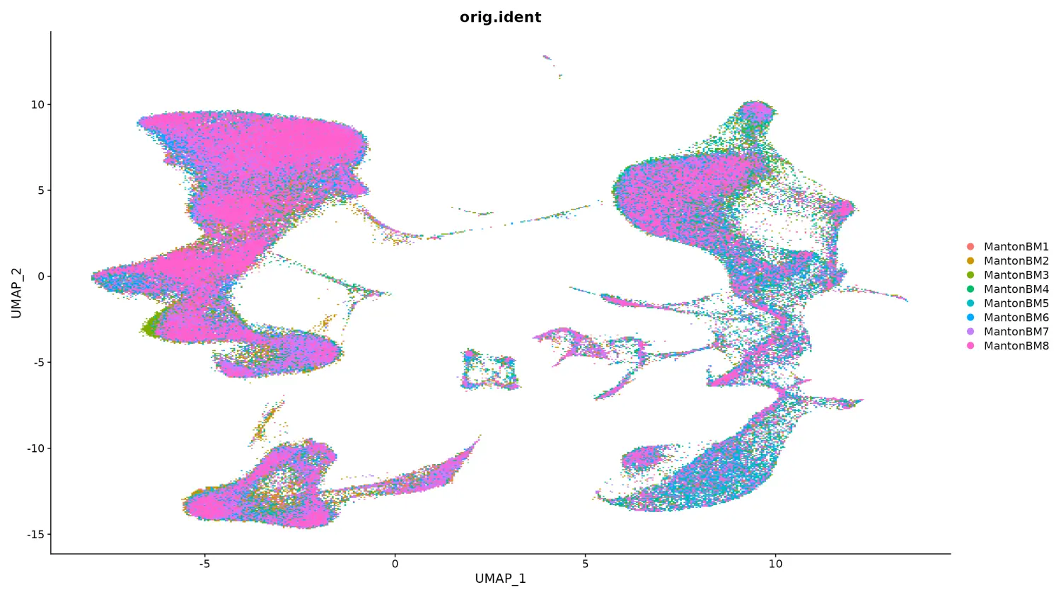 10X单细胞数据整合分析Seurat之rpca（large data，细胞量超过20万）_rpca整合-CSDN博客