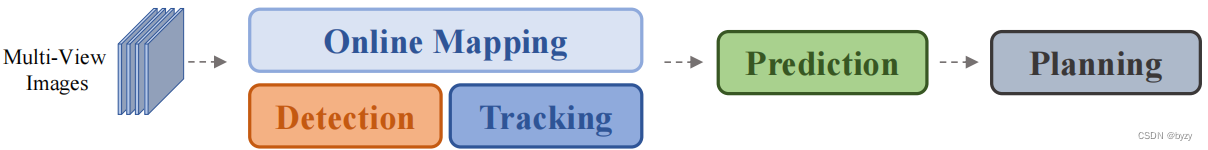 【论文笔记】SparseAD: Sparse Query-Centric Paradigm for Efficient End-to-End Autonomous Driving-CSDN博客