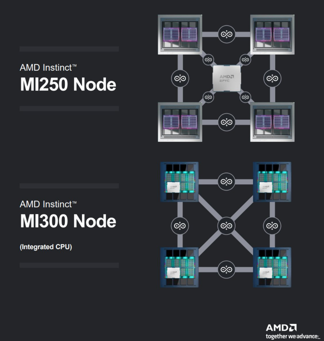AMD Instinct MI450 GPU Accelerators_mi450x-CSDN博客