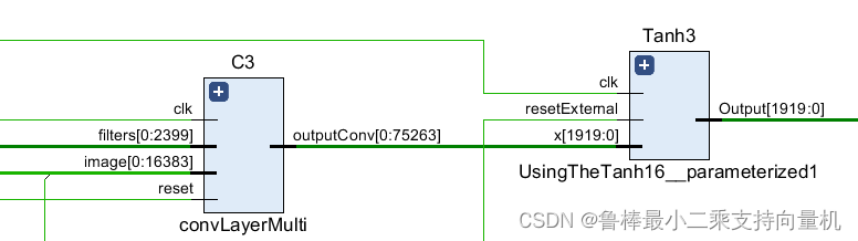 一起学习用Verilog在FPGA上实现CNN----(五)integrationConv设计-CSDN博客